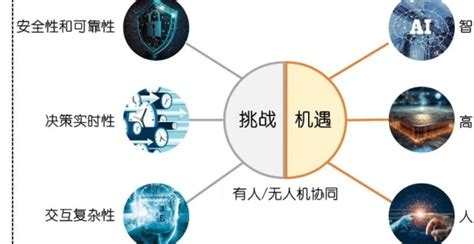 人机智能协同 机遇与挑战 腾讯新闻