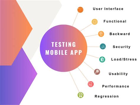 A Quality Assurance For Your Apps And Websitesmanual Or Automation Testing Upwork