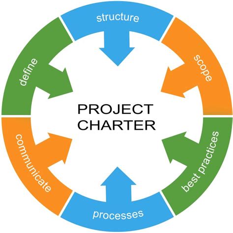 Projectmanagement Projectinitiation Projectcharter Stakeholderengagement Deliverables