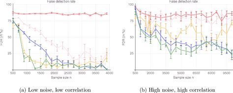 Figure 2 From Algorithmic Advancements In Discrete Optimization Applications To Machine Learning