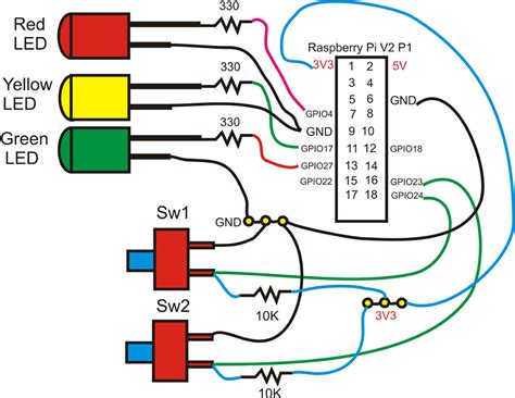 Pridopia Scratch For Raspberry Pi