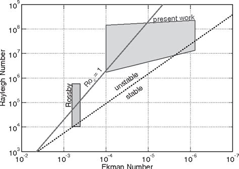 Figure 1 From Turbulent Convection In Liquid Metal With And Without Rotation Semantic Scholar