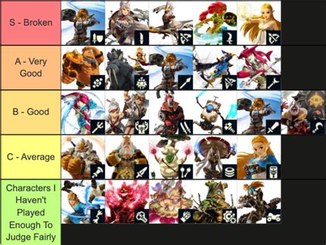 Age Of Calamity Character Tier List Rageofcalamity