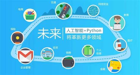 Python主要应用于哪些方面python应用于哪些领域python应用范围 Csdn博客