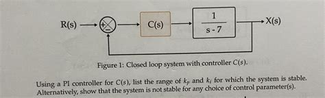 solved figure 1 closed loop system with controller