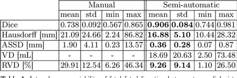 Automatic Fetal Fat Quantification From Mri