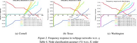 Figure 2 From Mgc A Complex Valued Graph Convolutional Network For