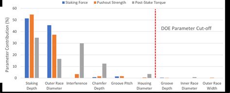 Relative Contribution For Each Dsd Parameter Download Scientific Diagram