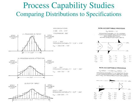 Ppt Process Capability Studies Powerpoint Presentation Free Download