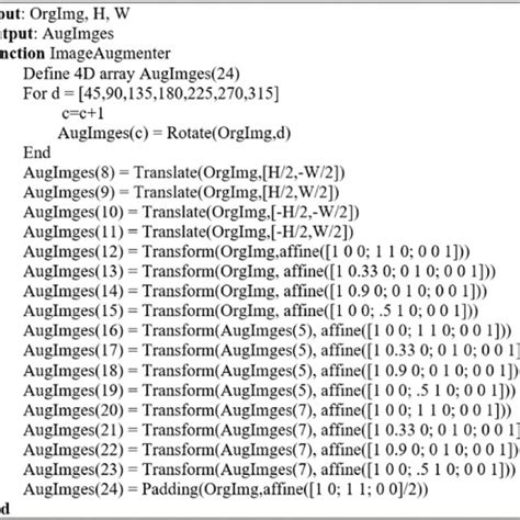 Image Augmentation Algorithm Download Scientific Diagram