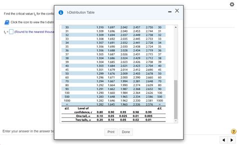 Solved Find the critical value t for the confidence level c= | Chegg.com