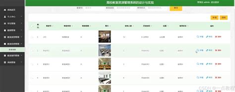 基于springboot高校教室资源管理系统的设计与实现校园校本资源管理系统 Csdn博客