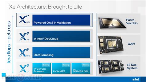 New Intel Xpu Innovations Target Hpc And Ai Techpowerup