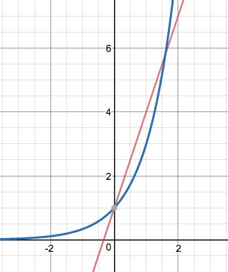 Linear And Exponential Functions Worksheet