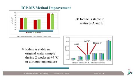 Determination Of Total Iodine Using Icp Ms In Israeli Bottled And Tap