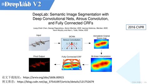 Deeplab V2 学习笔记deeplab论文链接 Csdn博客 Deeplab V2 学习笔记deeplab论文链接 Csdn博客