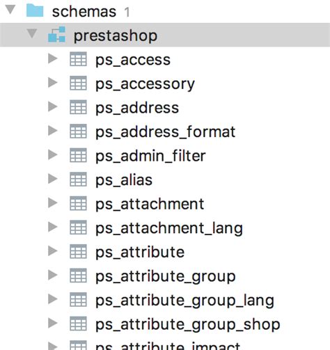 Dbprefix Is Ignored In Docker Container · Issue 19201 · Prestashop