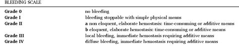 Table 1 From Development Of A Bleeding Scale And Hemostasis Algorithm
