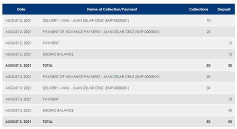 Amazon Web Services Updatefunctioncode In Lambda Does Not Update The