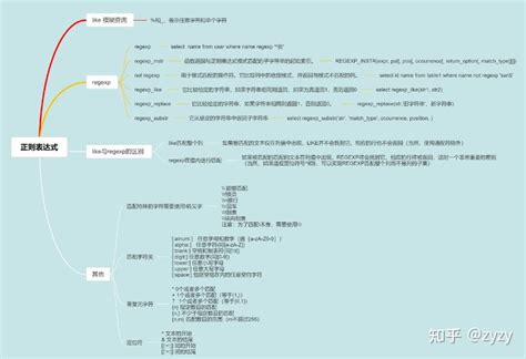 sql 正则表达式 知乎