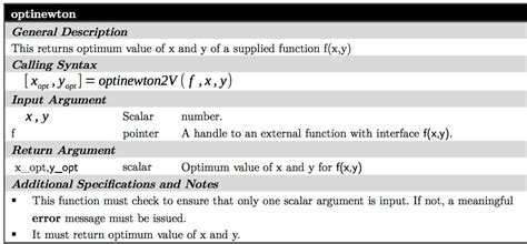 Solved Optimization Newton S Method Of Optimization Is Chegg