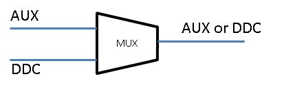 Display Port MUX To Select AUX Or DDC Interface Forum Interface TI E E Support Forums