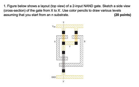 SOLVED Figure Below Shows A Layout Top View Of A Input NAND Gate Sketch A Side View