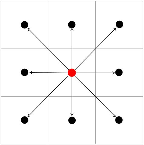 Adjacent Nodes For Search Download Scientific Diagram