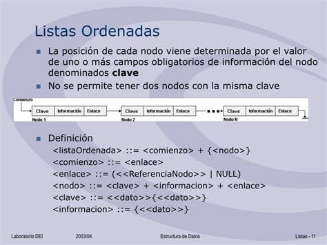 Ppt Tema 3 La Estructura De Datos Lista Powerpoint Presentation
