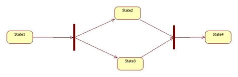 Example E Store Checkout