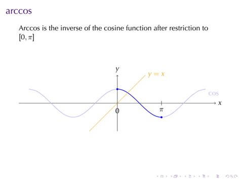Lesson 15 Inverse Trigonometric Functions Pdf