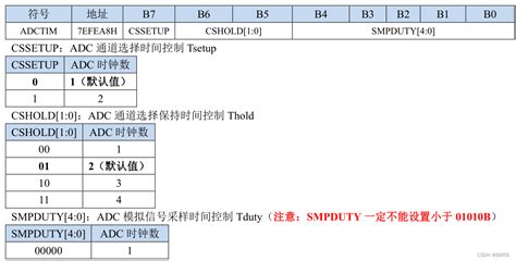 Stc32g单片机内置adc及应用编程stc32 Adc Csdn博客