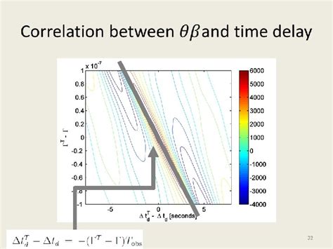 Gravitational Lensing Of Gravitational Waves In Collaboration With