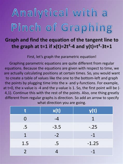 PPT Parametric Equations PowerPoint Presentation Free Download ID 5575861