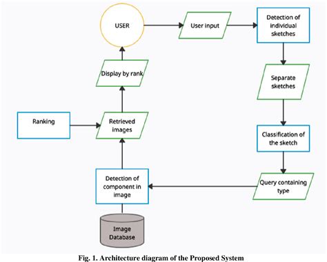 Figure 1 From Sketch Based Image Retrieval Using Deep Learning Based