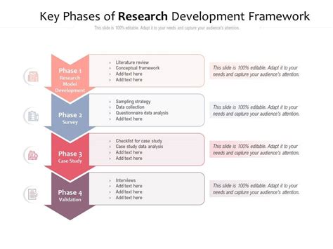 Key Phases Of Research Development Framework Presentation Graphics