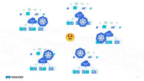 Unified Cluster Management With Rancher 2 0 Ppt