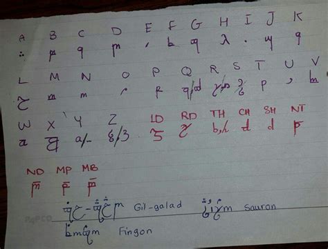 sindarin alphabet | LOTR Amino