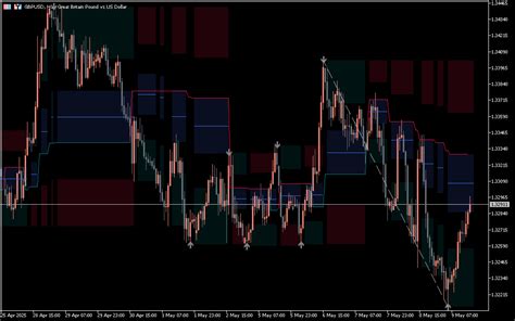 Fibonacci Trailing Stop