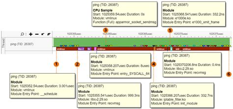 Analyze Latency Issues