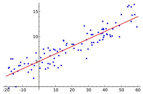 8 究竟什么是”逻辑回归” “对数几率回归” 和”logistic regression”… 知道它们是同一个概念似乎还不够… 塔上