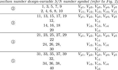 definition of design variables download scientific diagram