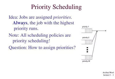 Ppt Priority Scheduling Powerpoint Presentation Free Download Id