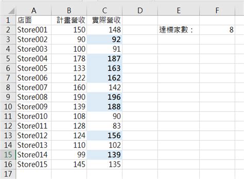 從簡單範例談談excel的陣列公式 4 not only diagram but bi visualization 點部落