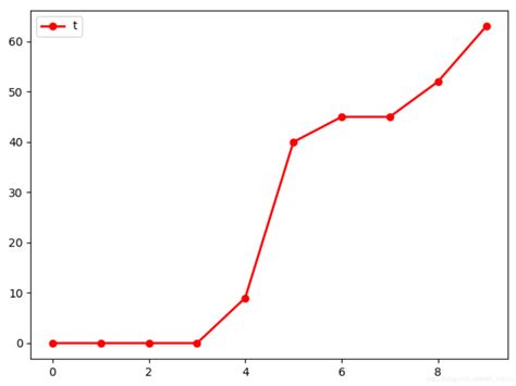 强化学习之dqn算法实战（pytorch） pytorch 小车爬坡 csdn博客