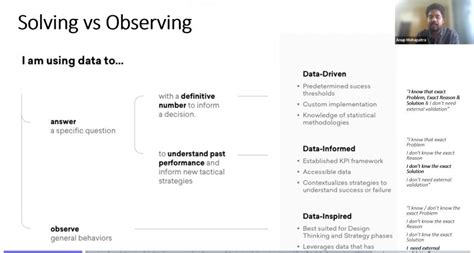 Ansh Bhatnagar On Linkedin Business Decisionmaking Cxo Consulting