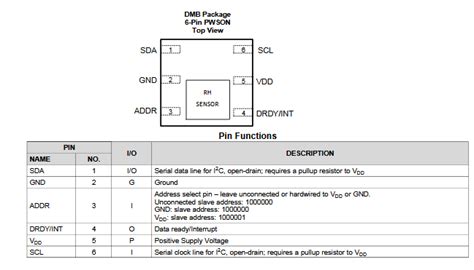 El Sensor De Humedad Hdc2080 De Texas Instruments Art1468s