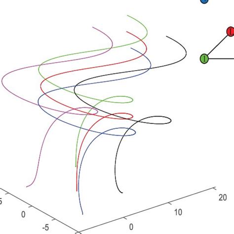 The Position Trajectories Of The Leader And Four Follower Agents During Download Scientific