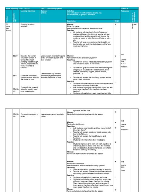 Science Short Lesson Plan Week 1 Pdf