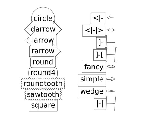 Whats New 0984 Fancy — Matplotlib 312 Documentation
